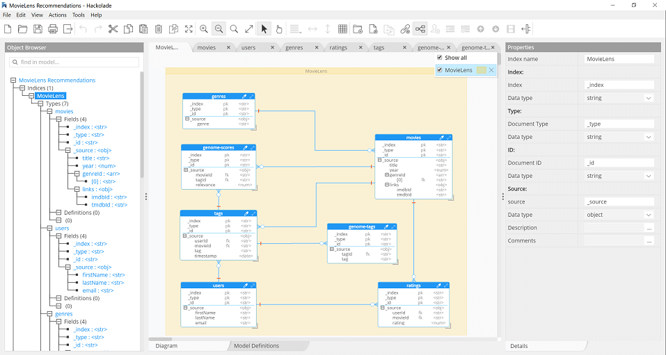 Elasticsearch Database Netflix Studio Search: Using Elasticsearch And